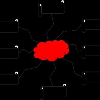 Parameters That Affect Cloud Security Download Scientific Diagram