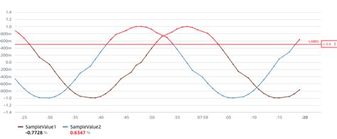 Aws Iot Sitewise Iot Application Kitで表示する折れ線グラフのオプションを色々試してみました Developersio