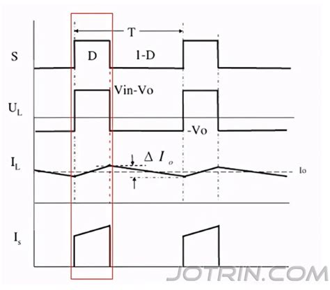DC DC Circuit Design Concepts And Features Jotrin Electronics