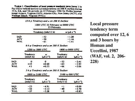 Ppt Isentropic Analysis Powerpoint Presentation Free Download Id 238698