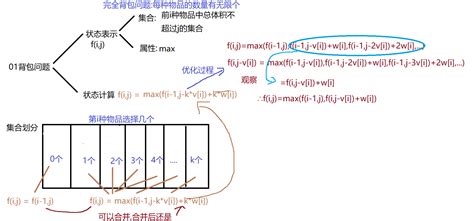 Acwing 3 完全背包问题 Dp C Acwing