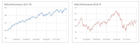 Dynamic Asset Allocation With Wright Research Wright Blogs
