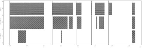 Creating A Predictive Trading Algorithm Using Tensorflow — Im Just A Geek