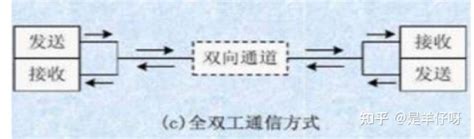 Spi数据传输协议解析 知乎