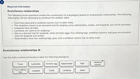 Solved Required Informationevolutionary Relationshipsthe