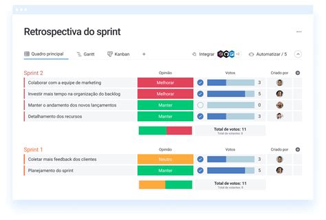 Retrospectiva de sprint tudo o que você precisa saber monday Blog
