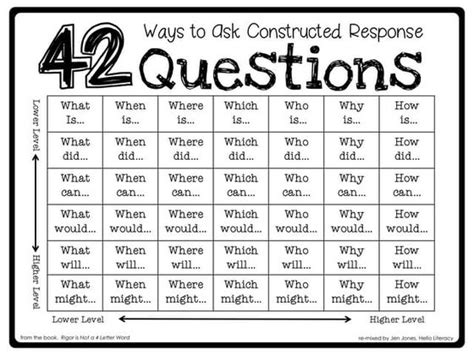 Constructed Response Using The Rapp Method Pptx