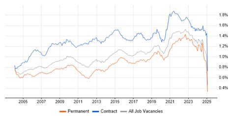 Data Analyst Jobs In England Salary Benchmarking And Skill Set It Jobs