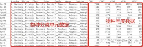 R统计绘图 物种组成堆叠面积图绝对相对丰度，ggalluvialr 堆叠面积图 光滑 Csdn博客