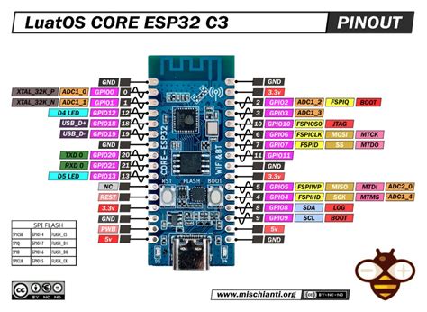 LuatOS CORE ESP32 C3 High Resolution Pinout And Specs Renzo Mischianti