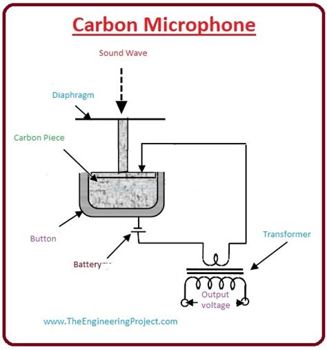 How Does A Microphone Transducer Work At Ann Sexton Blog