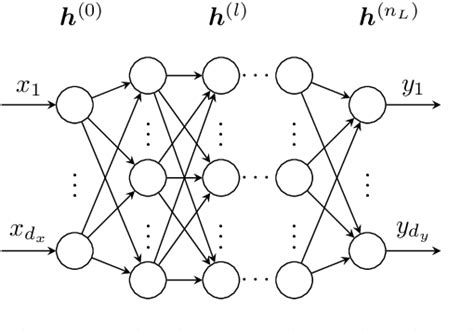 Figure 1 From Spiking Neural Networks For Nonlinear Regression