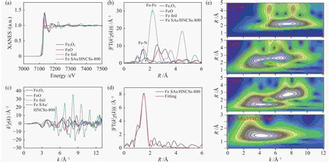 Hollow N Doped Carbon Spheres With Anchored Single Atom Fe Sites For
