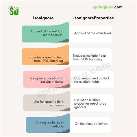 Jsonpropertiesaccessjsonpropertyaccessreadwrite Does A Better Job David Kamau