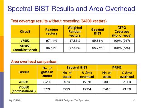 ppt bist test decompressor design using combinational test spectrum