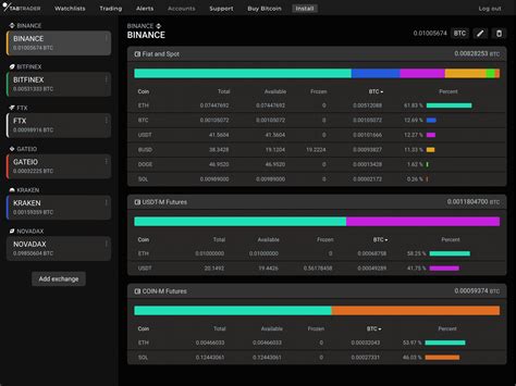 Exploring New Features Of Tabtrader Web App Tabtrader