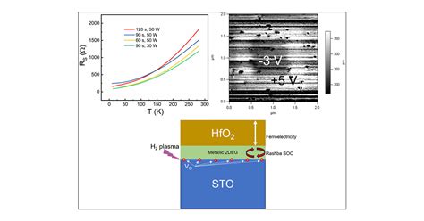 Novel 2deg System At The Hfo2 Sto Interface Acs Applied Materials And Interfaces