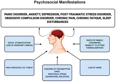 Diagnostics Free Full Text Long Term Health Consequences Of Sars