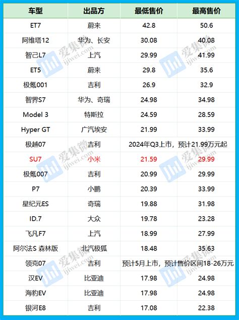 小米su7上市大定近2000辆分钟，a股超100家供应商同步曝光