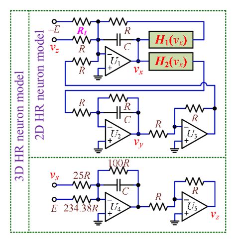 Analog Multiplierless Implementation Of The Fitted 2d 3d Hr Neuron Model Download Scientific