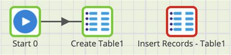 sql script component fails when it contains dependent sql statements