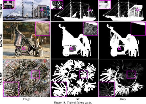 figure 18 from highly accurate dichotomous image segmentation