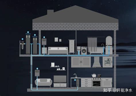 中央软水机前必须配中央净水机吗 知乎