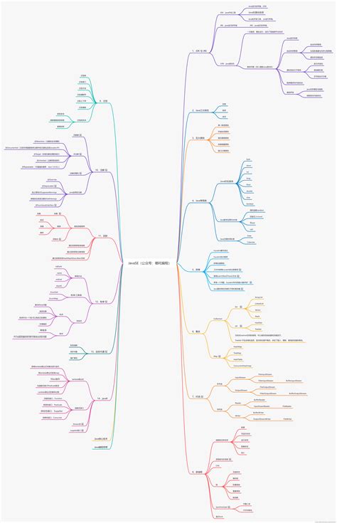 0 基础 Java 自学之路(2023年最新版)java零基础自学 Csdn博客 0 基础 Java 自学之路(2023年最新版)java零基础自学 Csdn博客