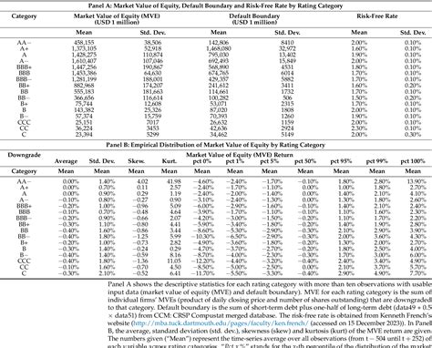 Table 2 From The Regime Switching Structural Default Risk Model