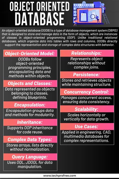 Techpro Free On Linkedin Oodb Objectorienteddatabase Database