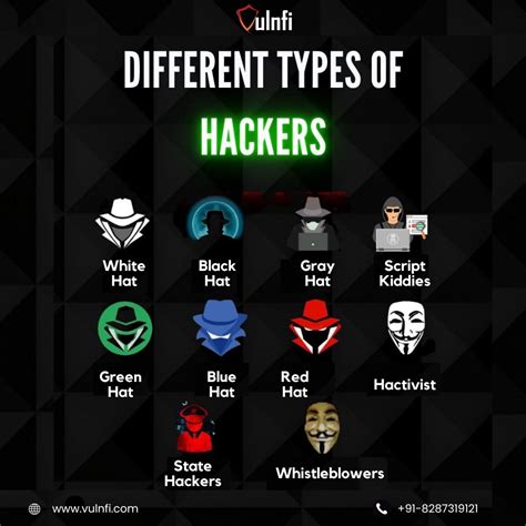 Cybersecurityawareness Ethicalhacking Thecyberworld Pentesting