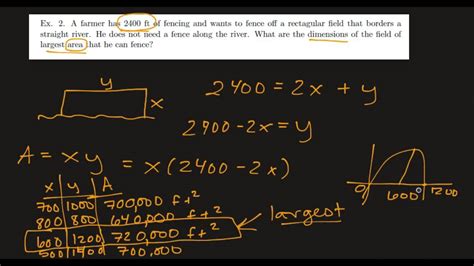 Precalc Modeling With Functions YouTube