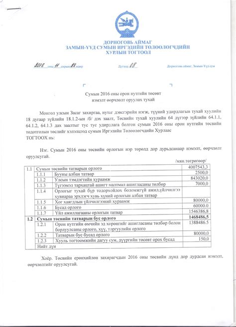 2016 оны 11 сарын 28 Дугаар 08 Сумын 2016 оны орон нутгийн төсөвт