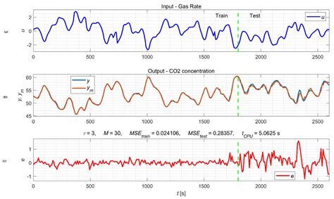 Narx Deep Convolutional Fuzzy System For Modelling Nonlinear Dynamic