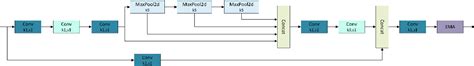 Figure 4 From Yolov8 Mu An Improved Yolov8 Underwater Detector Based