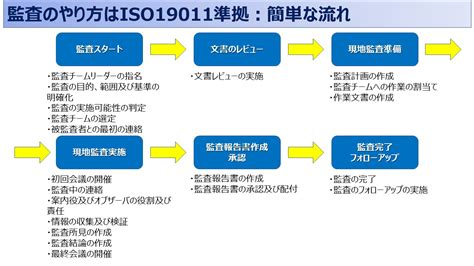Vda63の監査で高評価を得る方法！監査員が詳しく解説 Iso9001・iatf16949の構築支援｜qms学習支援サイト