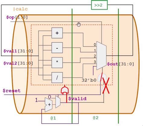 GitHub Ammulashiva ASIC RISCV Workshop