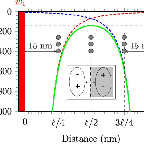 Transition Frequency Shift Versus Atom Windows Distance For The Download Scientific Diagram