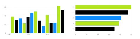 Conditional Colouring On Bar Number In Visualizati Microsoft