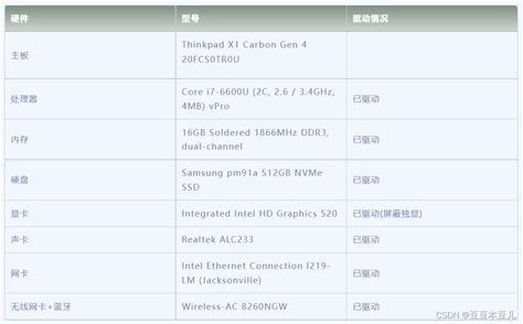 Thinkpad X1 Carbon Bios设置u盘装系统
