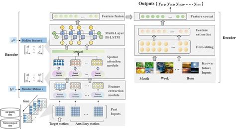 Framework Of Proposed Astp Net Download Scientific Diagram