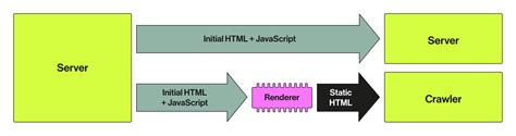 Javascript Seo The Technical Seos Best Practice Guide Reddico