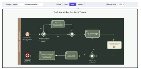 using bpmn visualization in r dev community