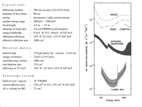 Estimated Sensitivity Of A Tunable Crystal Diffraction Telescope
