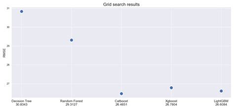 Github Spolivin Rearden Library Of Useful Data Structures For Data