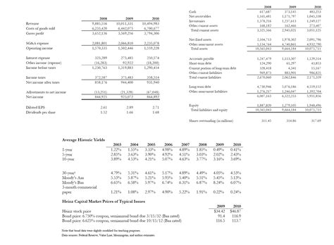 Solved Using The Attached Data Please Calculate The Weighted Chegg