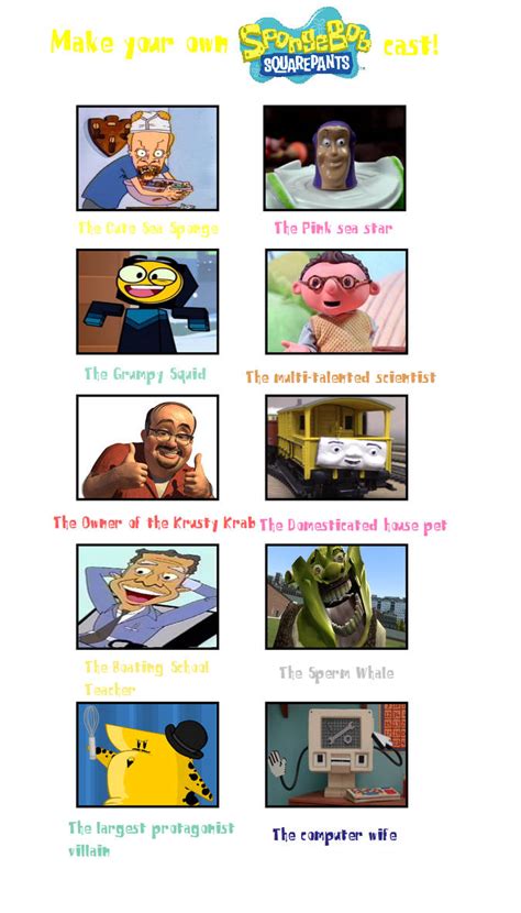 Spongebob Squarepants Cast Meme