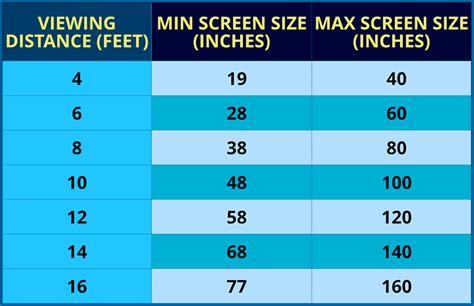 Screen Size Calculator For Projector At Brian Mitchell Blog