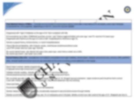 Soap Note Template For Asthma Exacerbation Exams Nursing Docsity