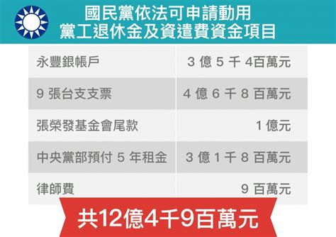 黨產會決議：國民黨中投、欣裕台為「不當黨產」全部股權收歸國有！ 風傳媒